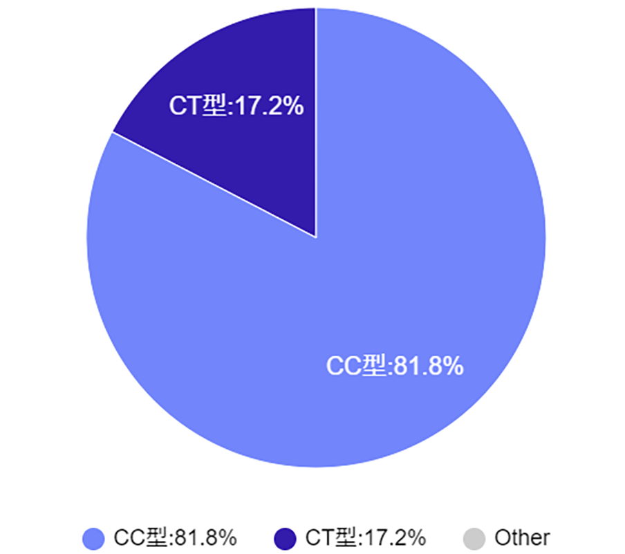 精巣がん | DNA鑑定・遺伝子検査のseeDNA